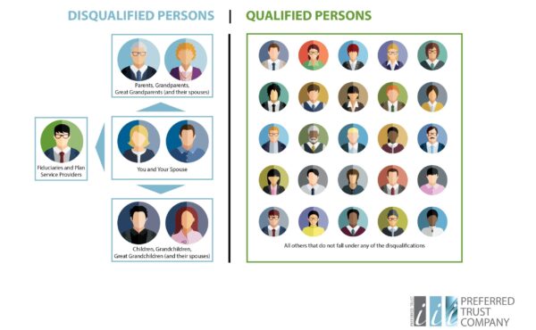 Preferred Trust | Self-Directed IRAs: Invest With Certainty